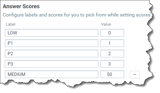 Template Scores and Risk Ratings